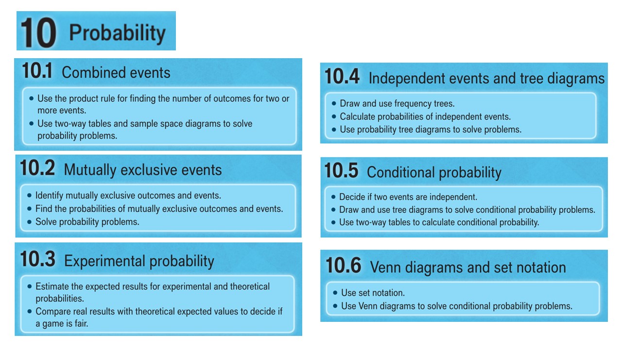 Higher Unit 10 Probability - Maths Library